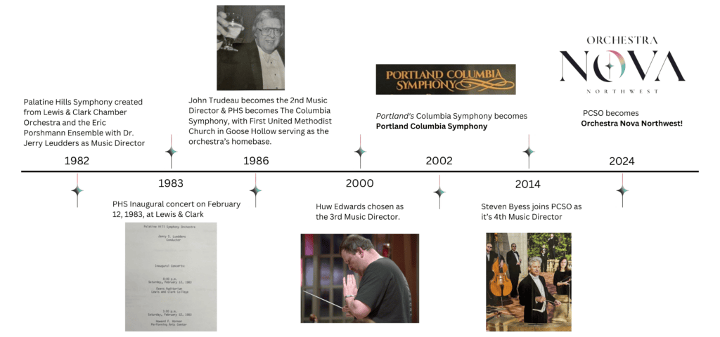 A NEW ERA: PCSO is now Orchestra Nova Northwest! | Orchestra Nova Northwest