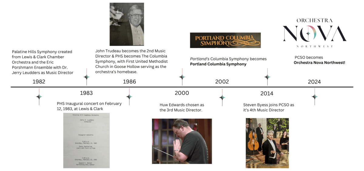 A NEW ERA: PCSO is now Orchestra Nova Northwest! | Orchestra Nova Northwest